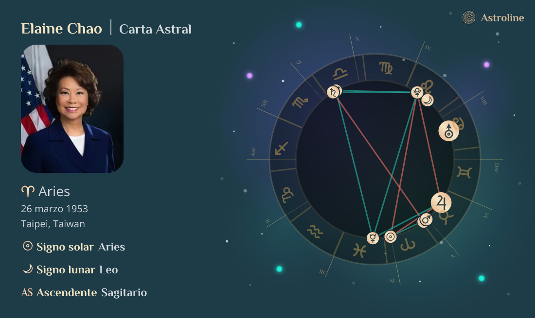 Elaine Chao Carta Astral, Signo Zodiacal, Astrología y Horóscopo | Hora ...