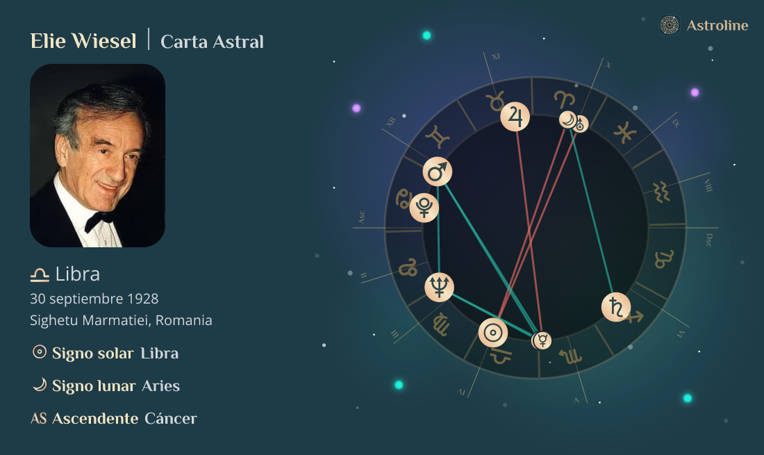 Elie Wiesel Carta Astral, Signo Zodiacal, Astrología y Horóscopo | Hora, Fecha y Lugar de ...