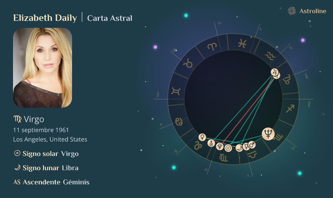 Elizabeth Daily Carta Astral, Signo Zodiacal, Astrología y Horóscopo ...