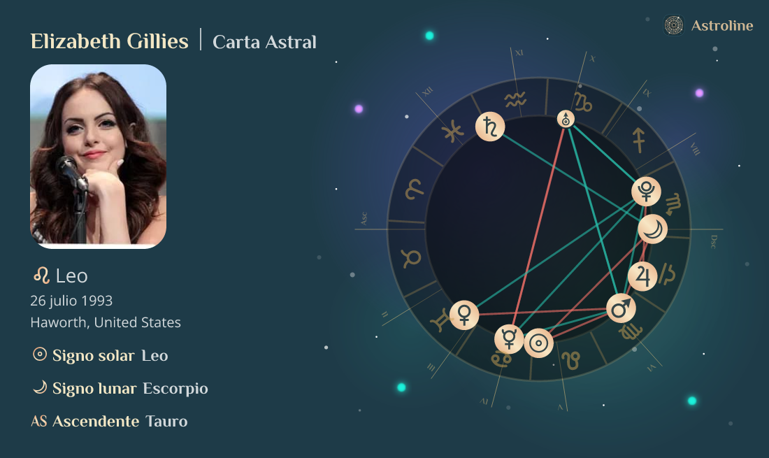 Elizabeth Gillies Carta Astral, Signo Zodiacal, Astrología y Horóscopo ...