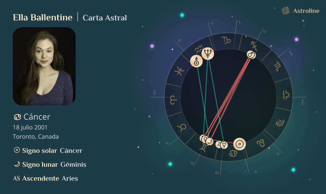 Ella Ballentine Carta Natal, Signo Zodiacal, Astrología y Horóscopo | Hora, Fecha y Lugar de ...