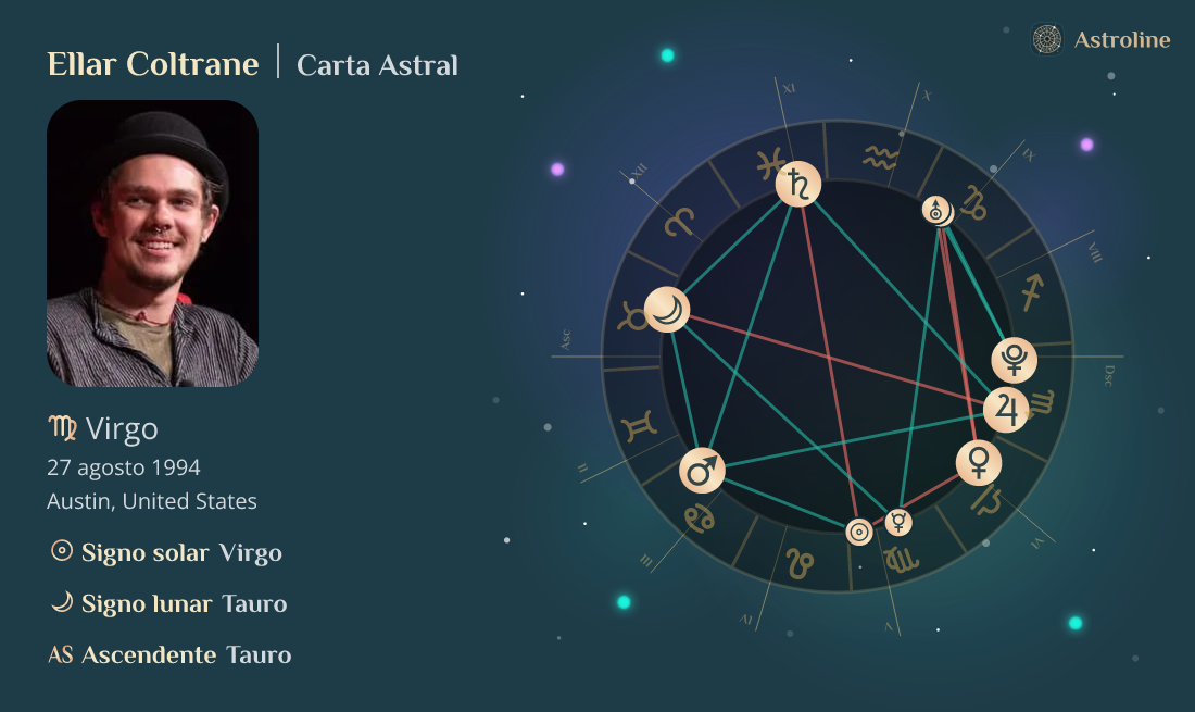 Ellar Coltrane Carta Natal, Signo Zodiacal, Astrología y Horóscopo ...