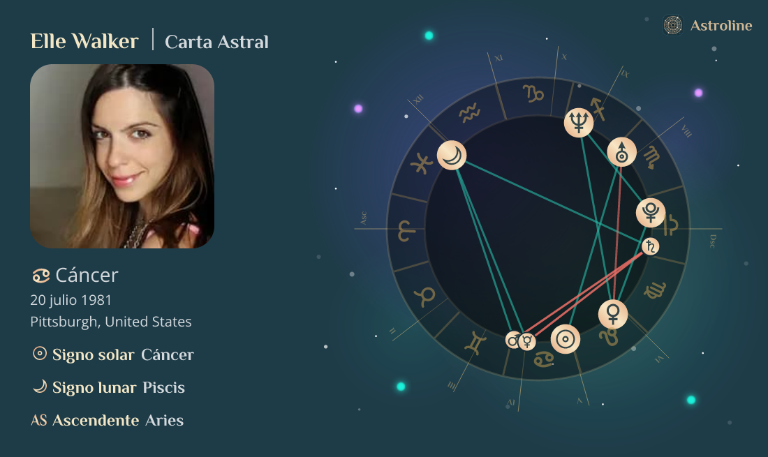Elle Walker Carta Astral, Signo Zodiacal, Astrología y Horóscopo | Hora, Fecha y Lugar de ...