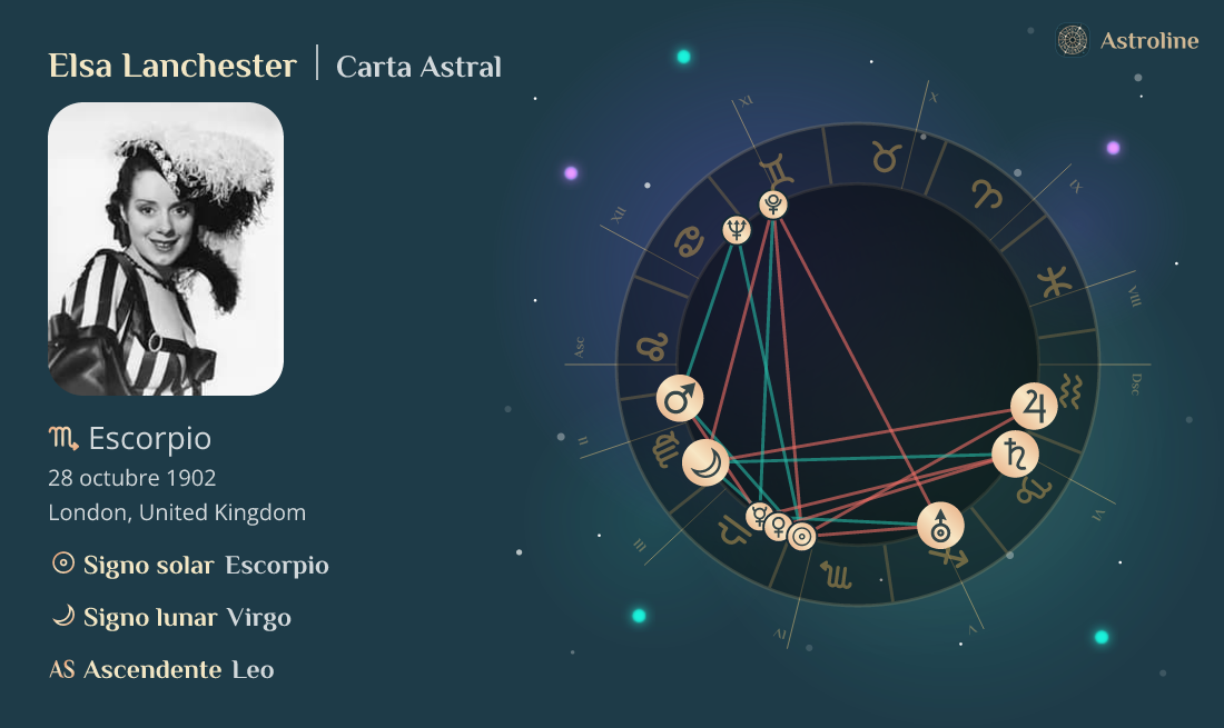 Elsa Lanchester Carta Astral, Signo Zodiacal, Astrología y Horóscopo ...