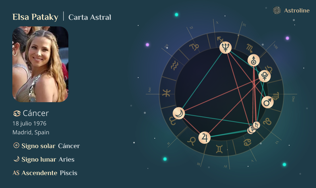 Elsa Pataky Carta Astral, Signo Zodiacal, Astrología y Horóscopo | Hora ...