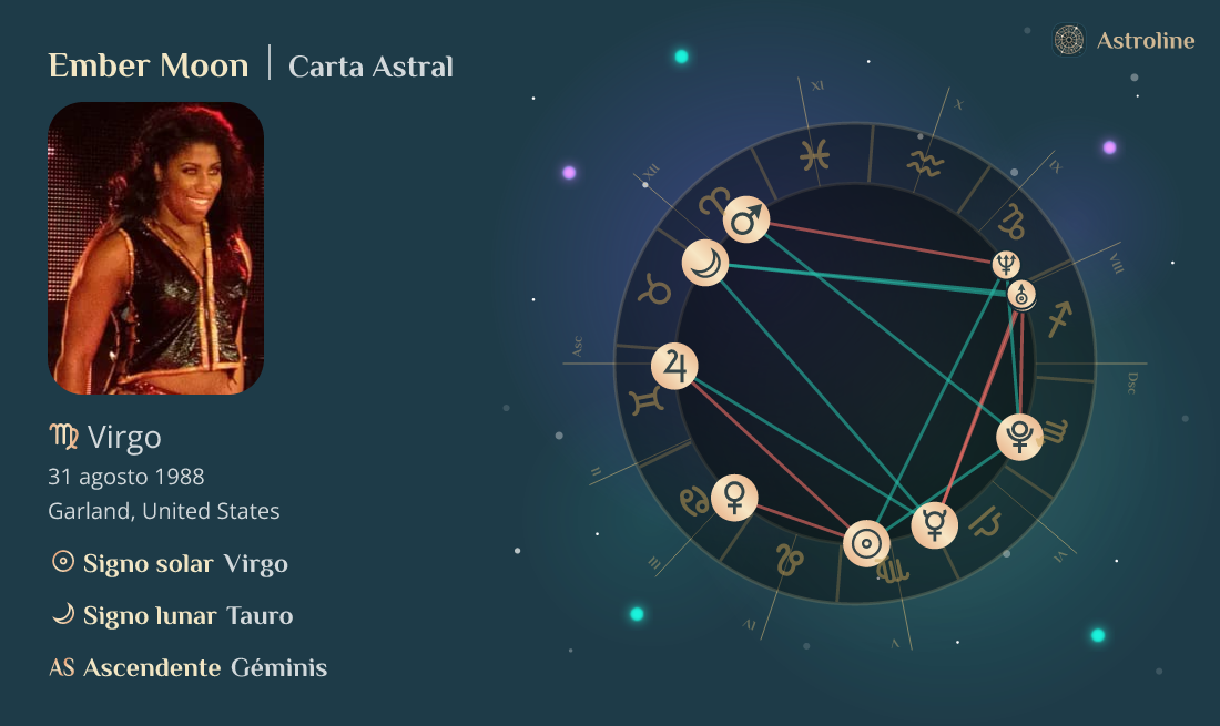 Ember Moon Carta Astral, Signo Zodiacal, Astrología y Horóscopo | Hora ...