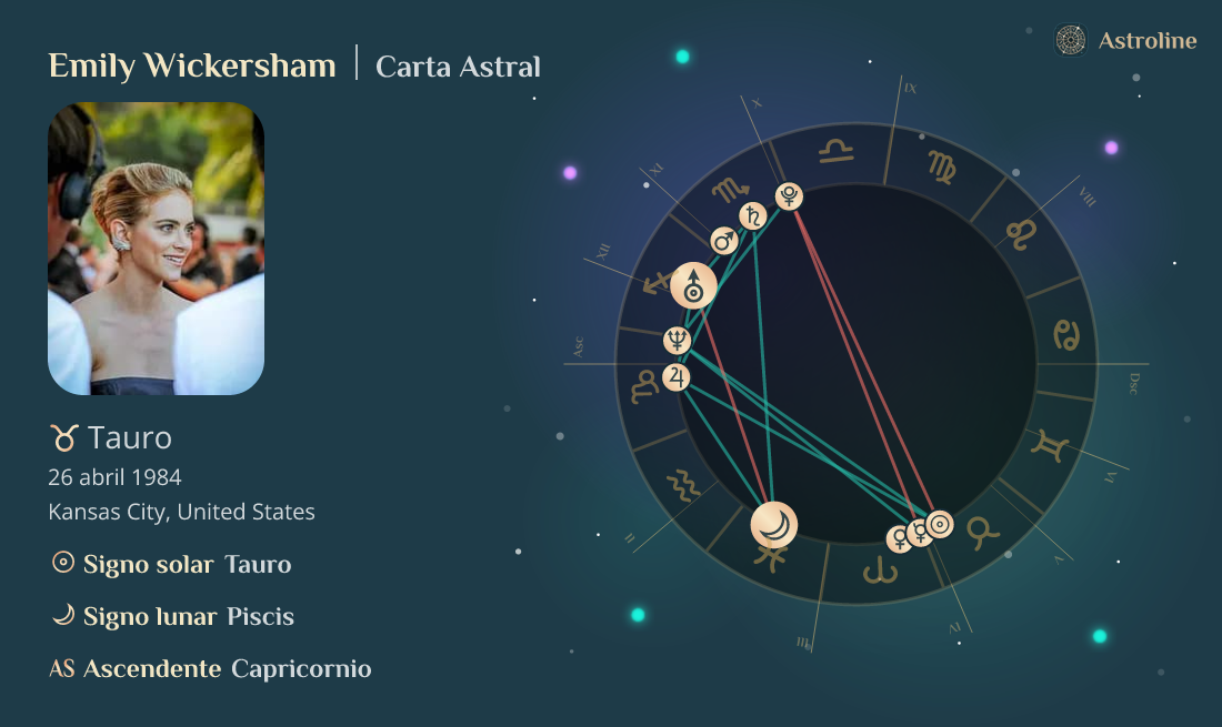 Emily Wickersham Carta Natal, Signo Zodiacal, Astrología y Horóscopo | Hora, Fecha y Lugar de ...