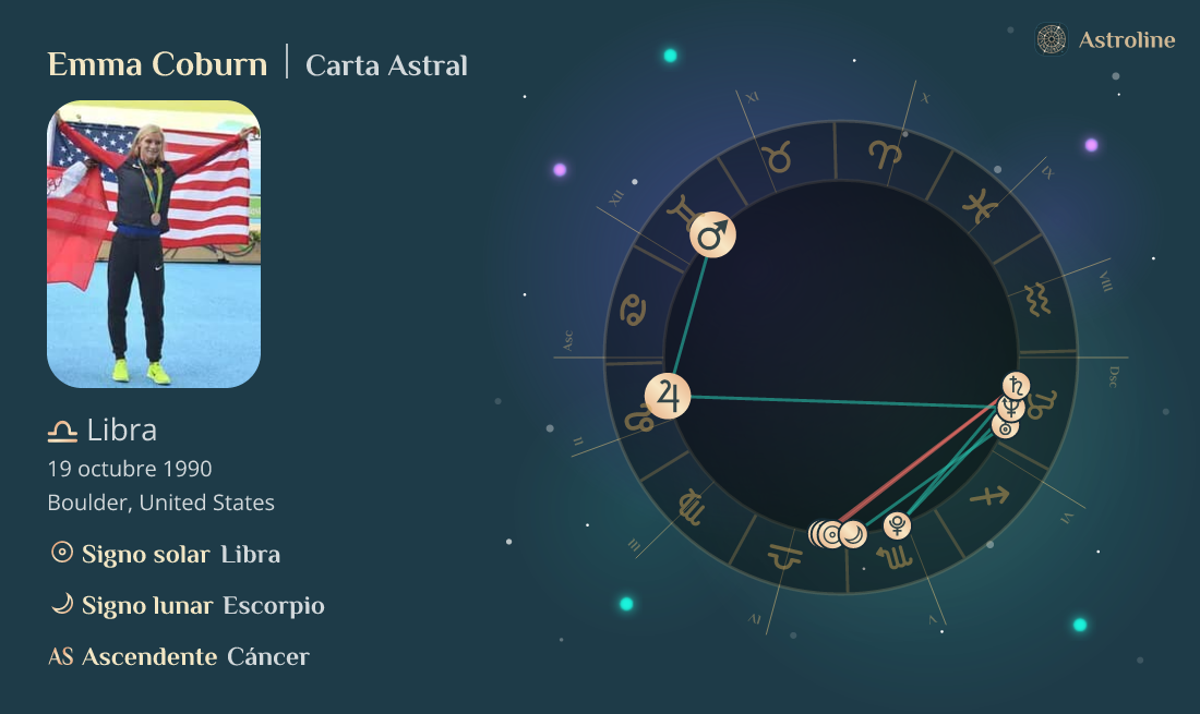 Emma Coburn Carta Natal, Signo Zodiacal, Astrología y Horóscopo | Hora ...