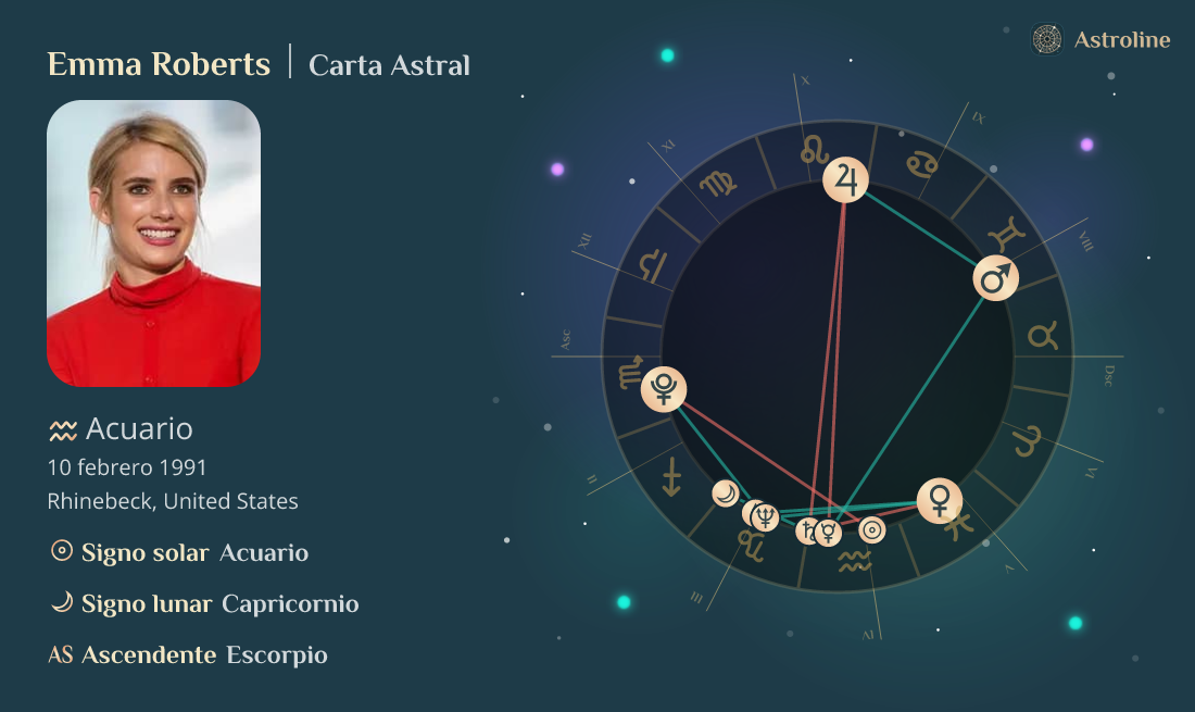 Emma Roberts Carta Astral, Signo Zodiacal, Astrología y Horóscopo ...