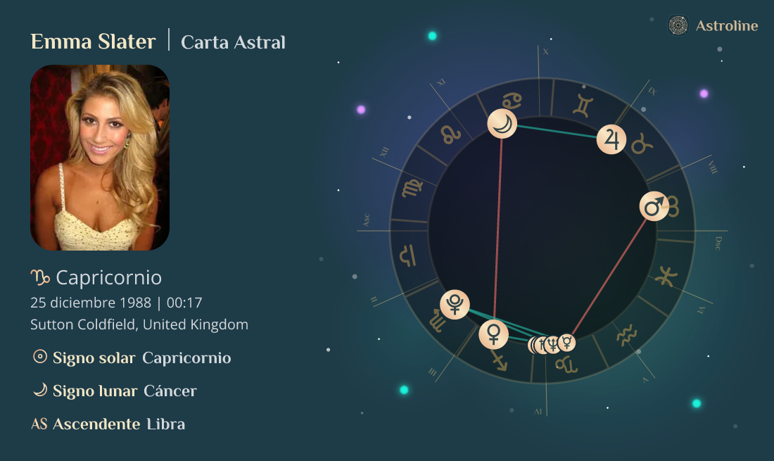 Emma Slater Carta Astral, Signo Zodiacal, Astrología y Horóscopo | Hora ...