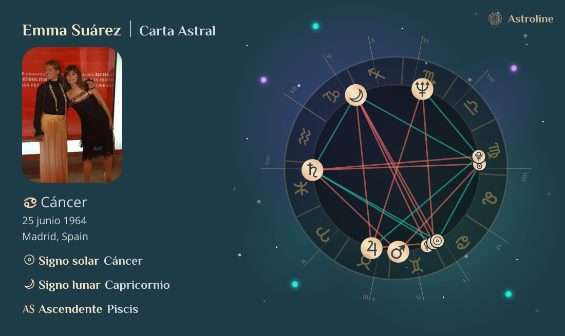 Emma Suárez Carta Astral, Signo Zodiacal, Astrología y Horóscopo | Hora ...