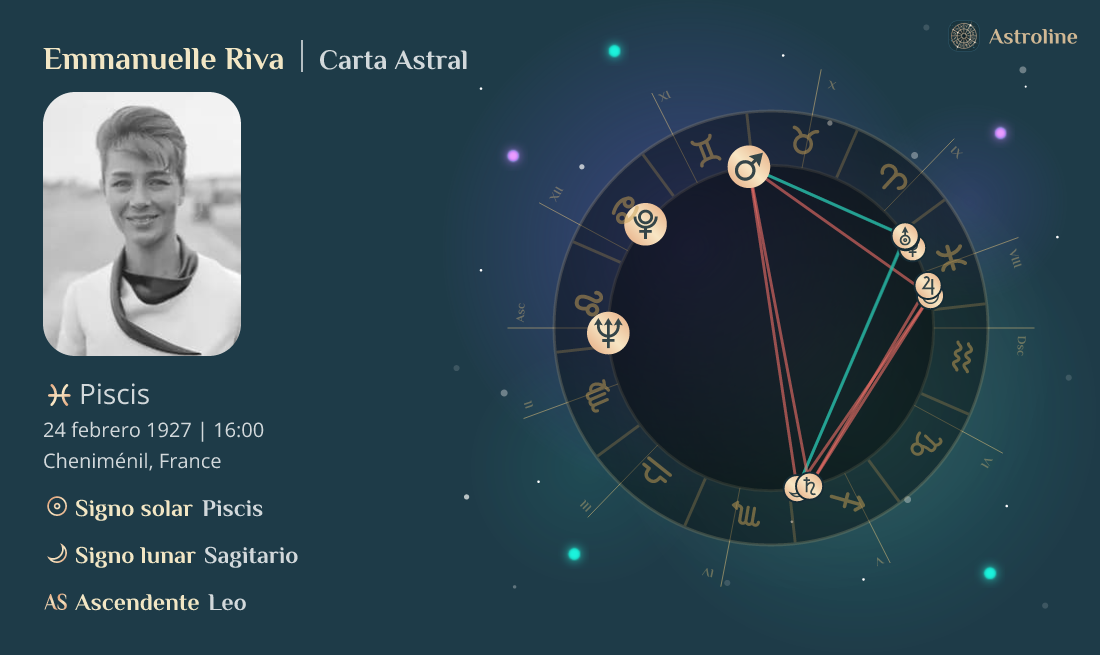 Emmanuelle Riva Carta Astral, Signo Zodiacal, Astrología y Horóscopo ...
