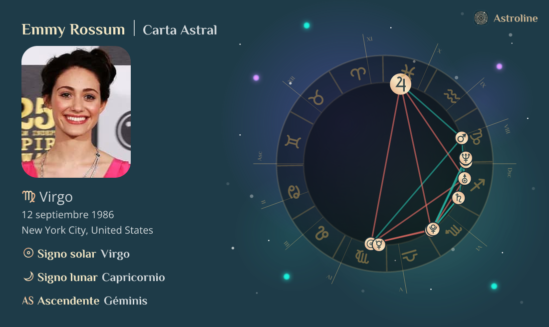 Emmy Rossum Carta Astral, Signo Zodiacal, Astrología y Horóscopo | Hora ...