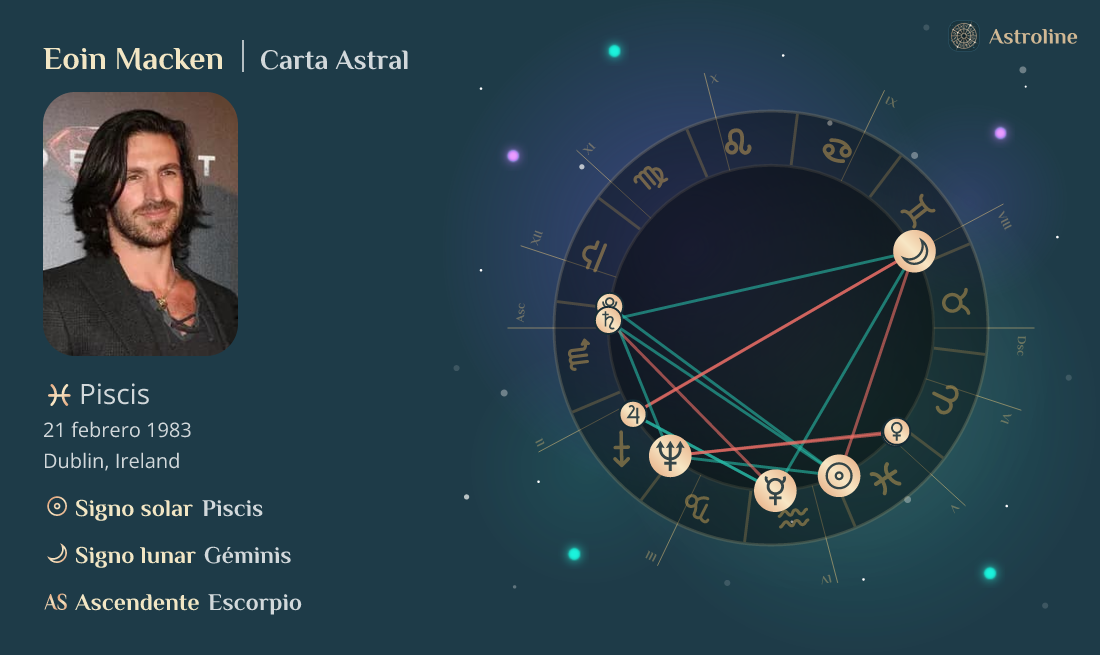 Eoin Macken Carta Astral, Signo Zodiacal, Astrología y Horóscopo | Hora ...