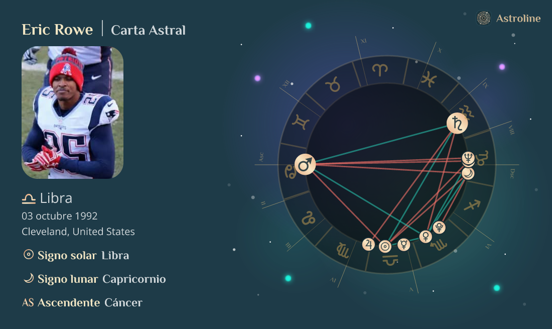 Eric Rowe Carta Astral, Signo Zodiacal, Astrología y Horóscopo | Hora ...