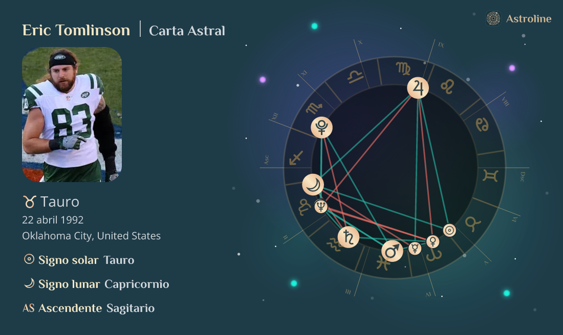 Eric Tomlinson Carta Astral, Signo Zodiacal, Astrología y Horóscopo | Hora, Fecha y Lugar de ...