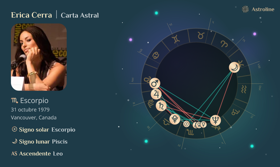 Erica Cerra Carta Natal, Signo Zodiacal, Astrología y Horóscopo | Hora ...