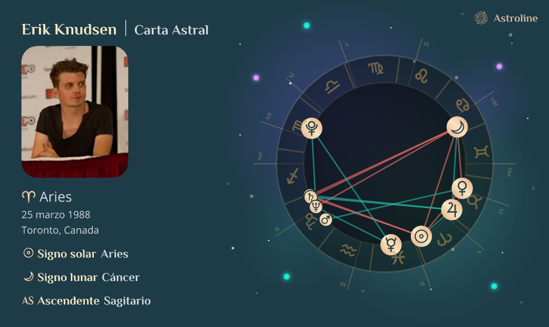 Erik Knudsen Carta Astral, Signo Zodiacal, Astrología y Horóscopo | Hora, Fecha y Lugar de ...