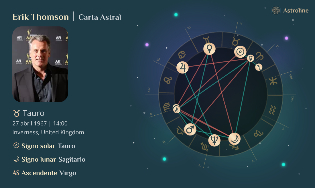 Erik Thomson Carta Astral, Signo Zodiacal, Astrología y Horóscopo ...