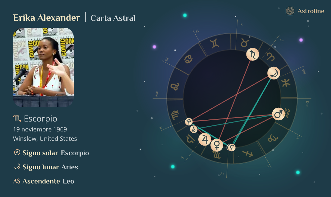 Erika Alexander Carta Natal, Signo Zodiacal, Astrología y Horóscopo ...
