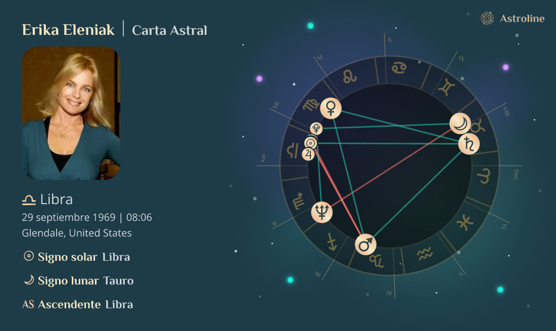 Erika Eleniak Carta Astral, Signo Zodiacal, Astrología y Horóscopo ...