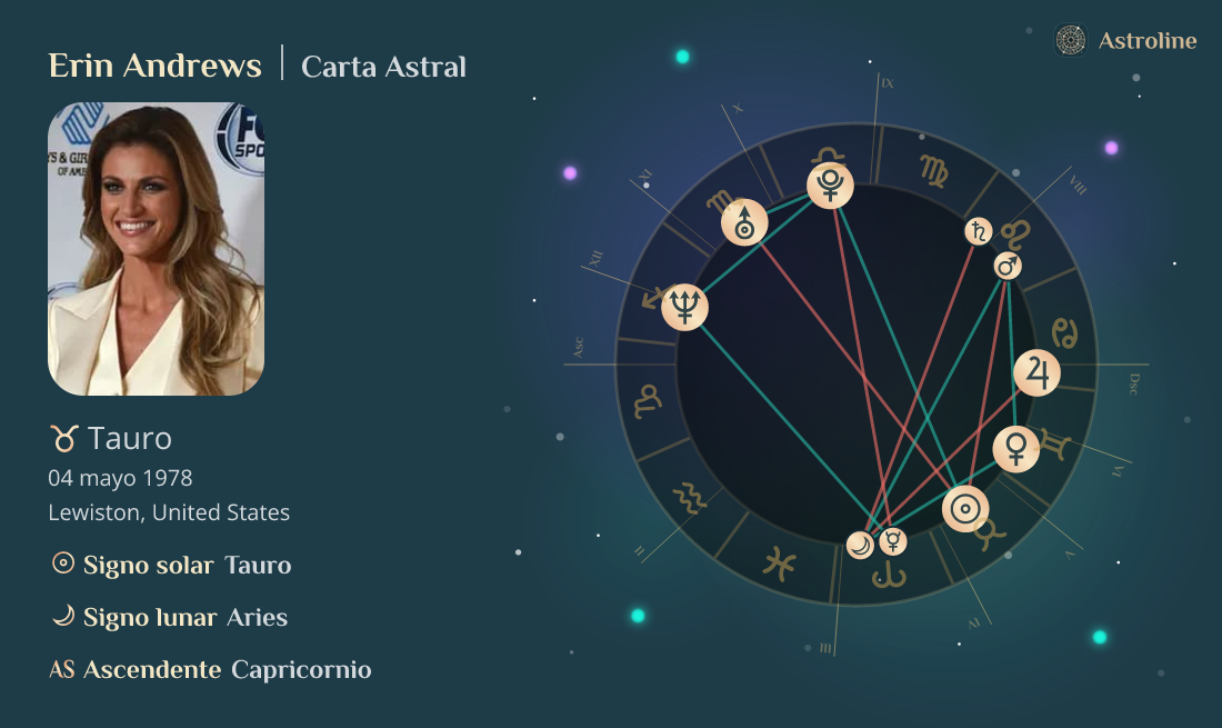 Erin Andrews Carta Natal, Signo Zodiacal, Astrología y Horóscopo | Hora ...
