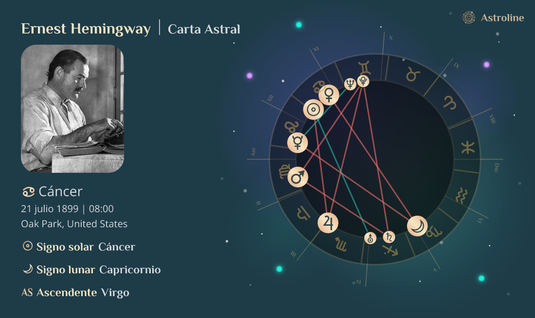 Ernest Hemingway Carta Astral, Signo Zodiacal, Astrología y Horóscopo | Hora, Fecha y Lugar de ...
