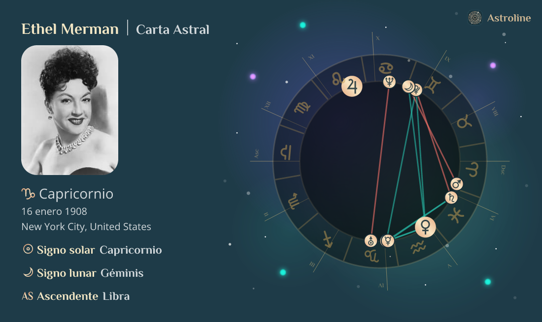 Ethel Merman Carta Natal, Signo Zodiacal, Astrología y Horóscopo | Hora ...