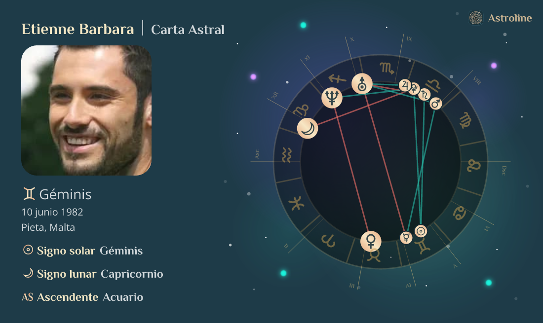 Etienne Barbara Carta Astral, Signo Zodiacal, Astrología y Horóscopo ...