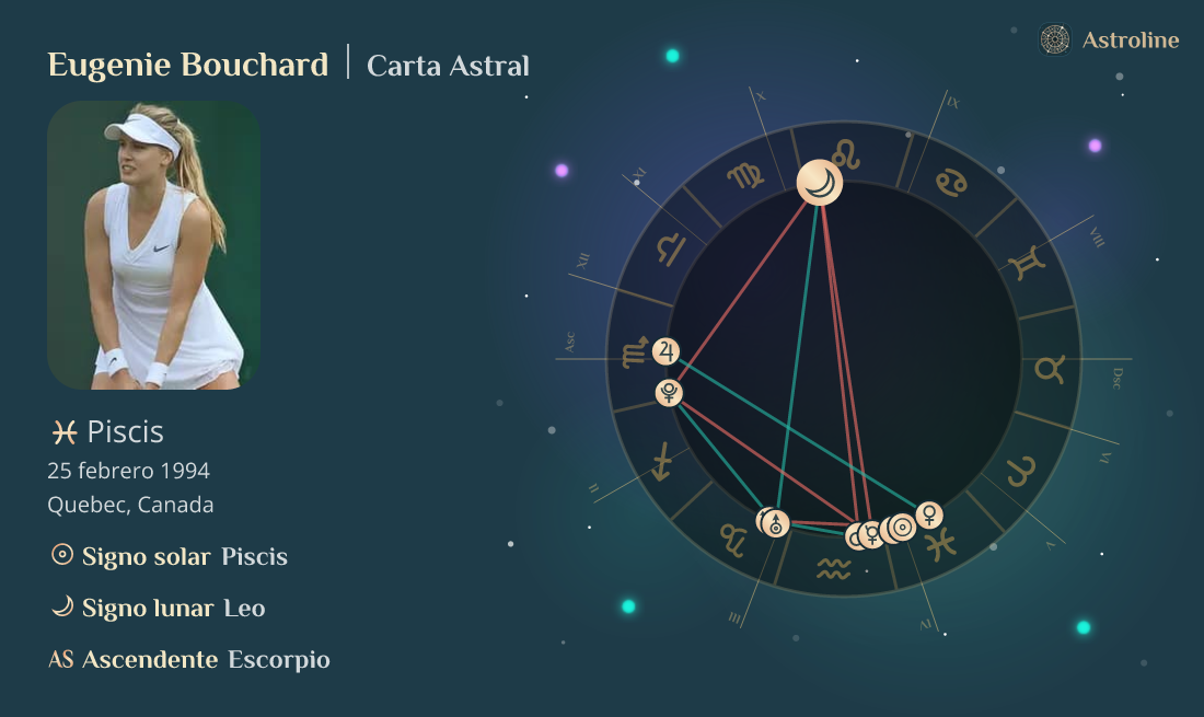 Eugenie Bouchard Carta Astral, Signo Zodiacal, Astrología y Horóscopo ...