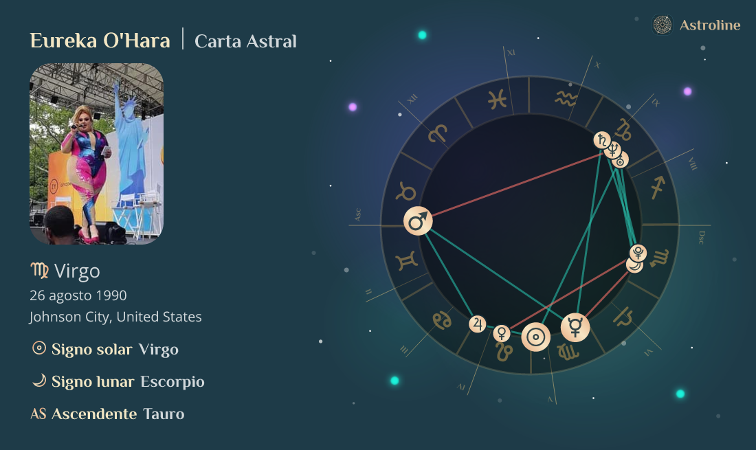 Eureka O'Hara Carta Astral, Signo Zodiacal, Astrología y Horóscopo ...