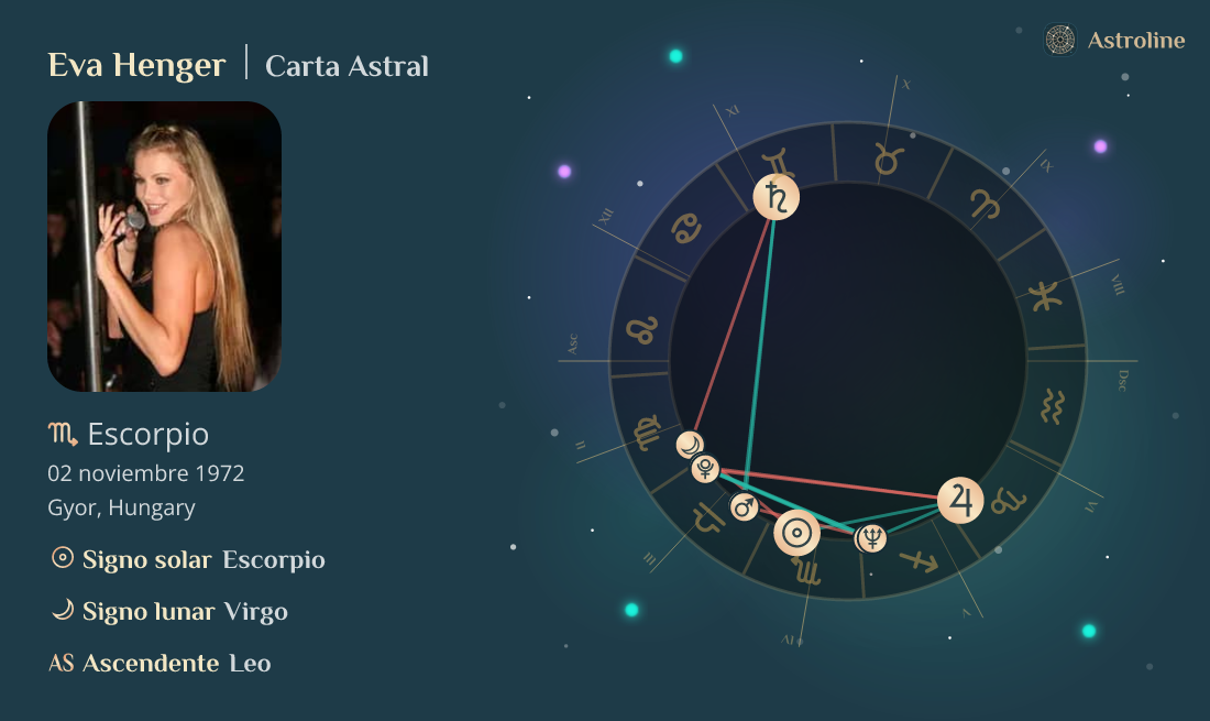 Eva Henger Carta Astral, Signo Zodiacal, Astrología y Horóscopo | Hora ...