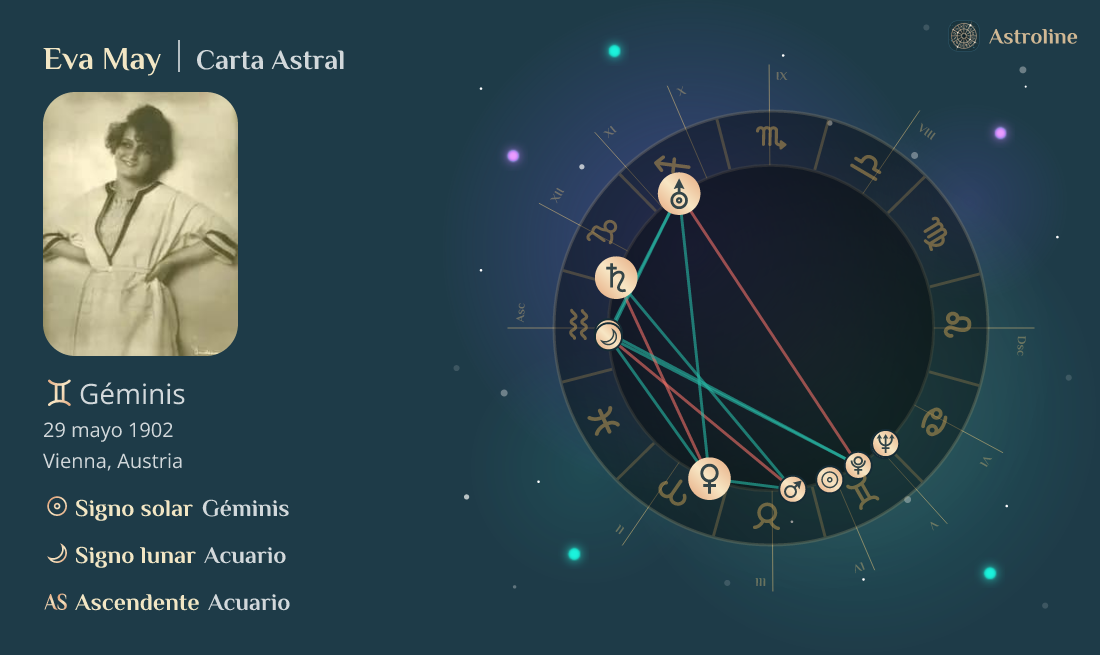 Eva May Carta Astral, Signo Zodiacal, Astrología y Horóscopo | Hora, Fecha y Lugar de nacimiento ...