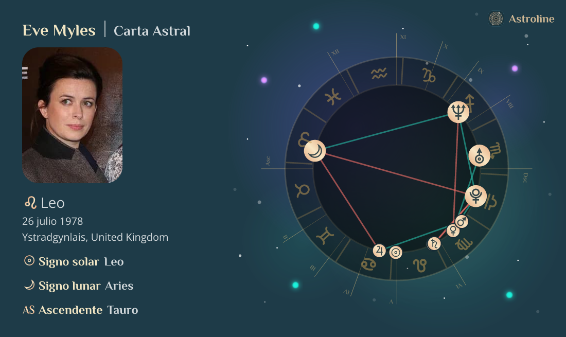 Eve Myles Carta Astral, Signo Zodiacal, Astrología y Horóscopo | Hora ...