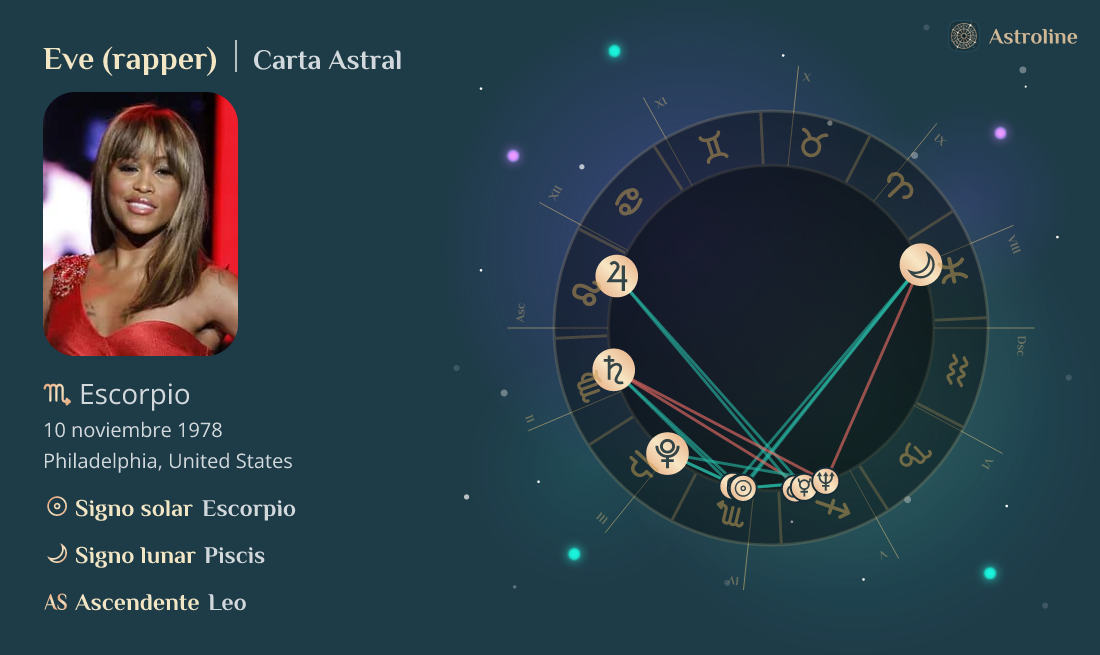Eve (rapper) Carta Astral, Signo Zodiacal, Astrología y Horóscopo ...