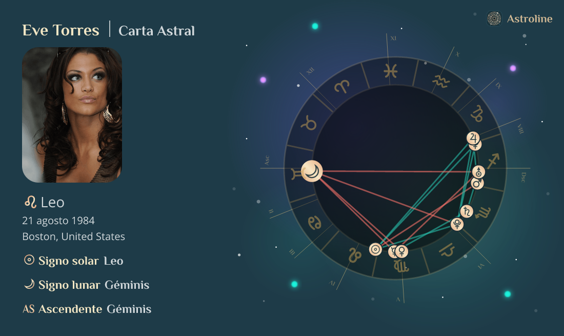 Eve Torres Carta Astral, Signo Zodiacal, Astrología y Horóscopo | Hora ...