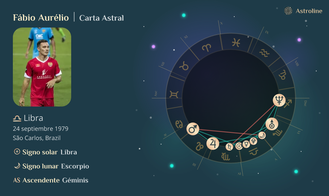 Fábio Aurélio Carta Natal, Signo Zodiacal, Astrología y Horóscopo | Hora, Fecha y Lugar de ...