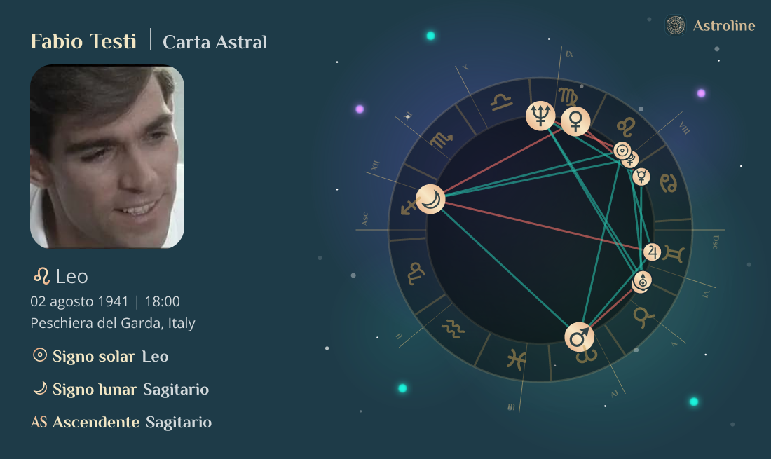 Fabio Testi Carta Natal, Signo Zodiacal, Astrología y Horóscopo | Hora ...