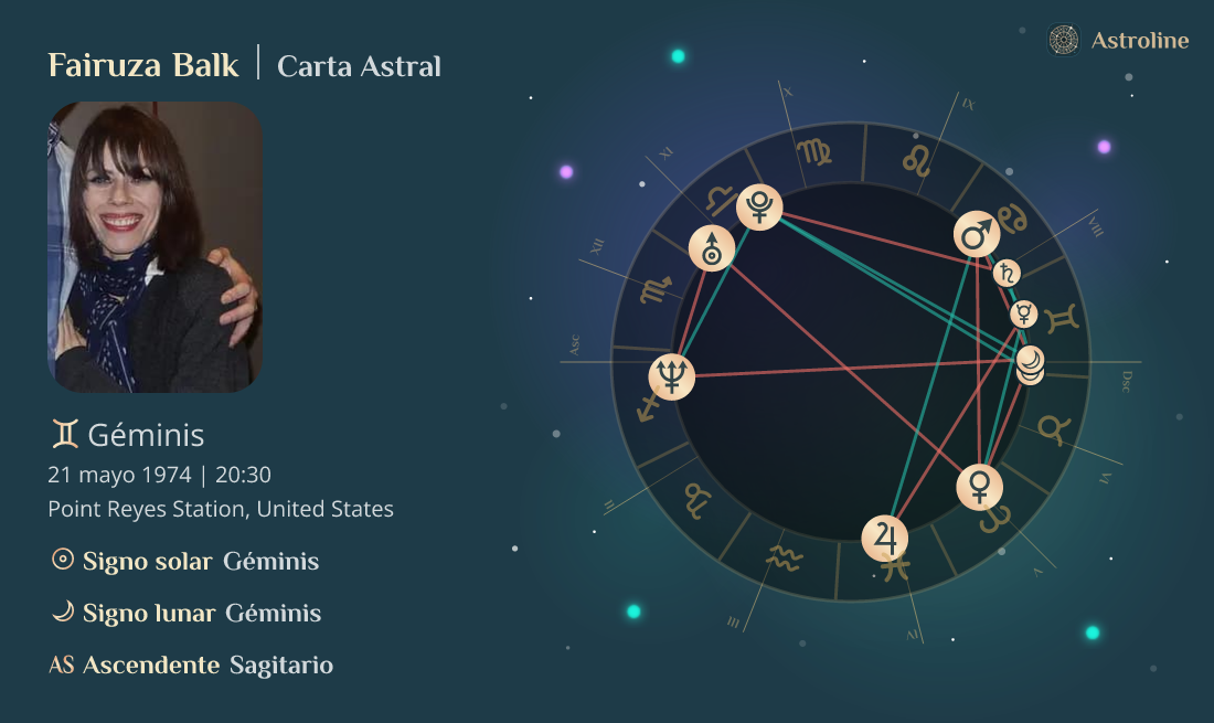 Fairuza Balk Carta Natal, Signo Zodiacal, Astrología y Horóscopo | Hora, Fecha y Lugar de ...