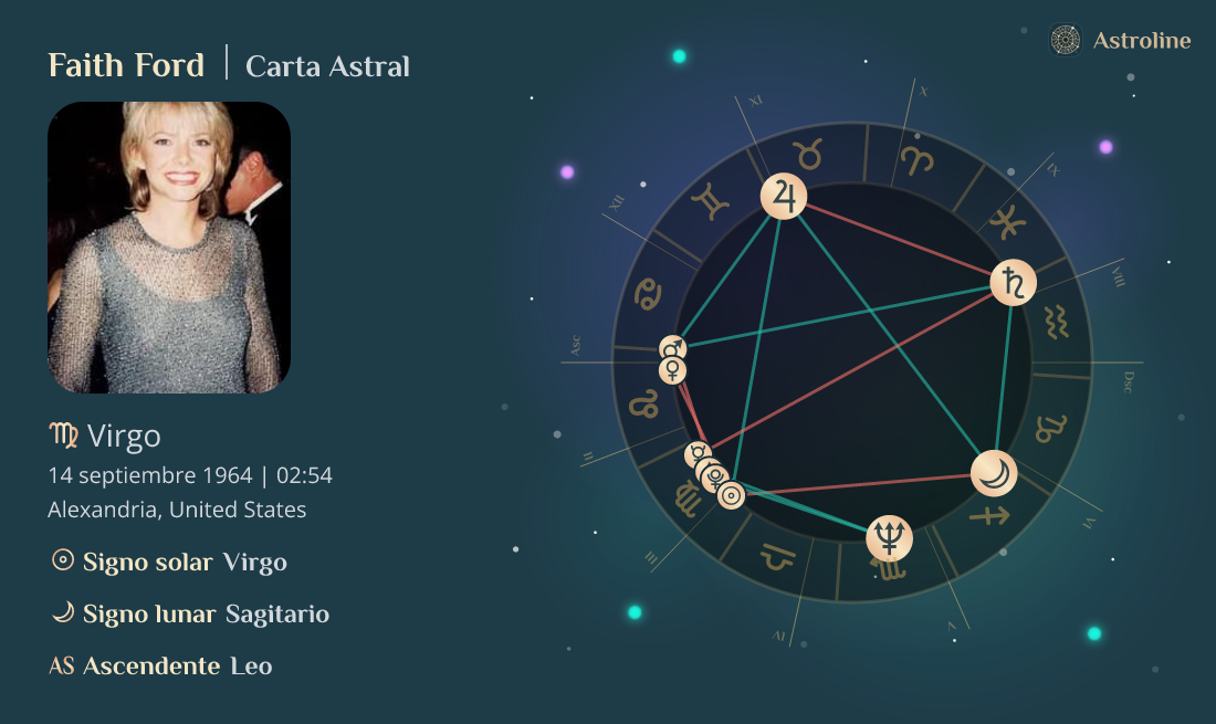 Faith Ford Carta Astral, Signo Zodiacal, Astrología y Horóscopo | Hora ...