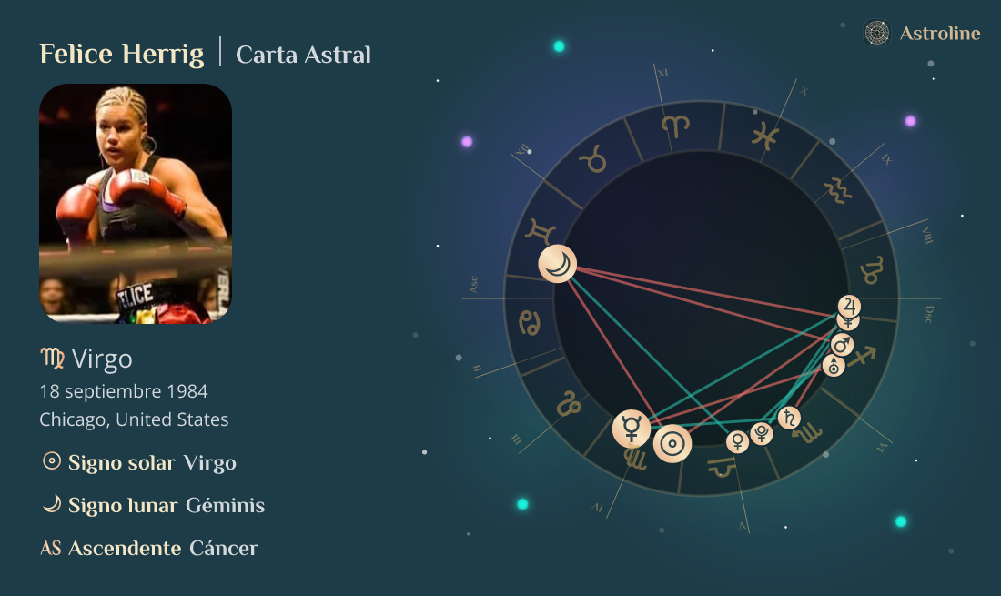 Felice Herrig Carta Astral, Signo Zodiacal, Astrología y Horóscopo ...