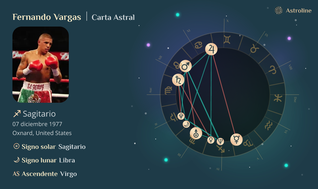 Fernando Vargas Carta Astral, Signo Zodiacal, Astrología y Horóscopo | Hora, Fecha y Lugar de ...