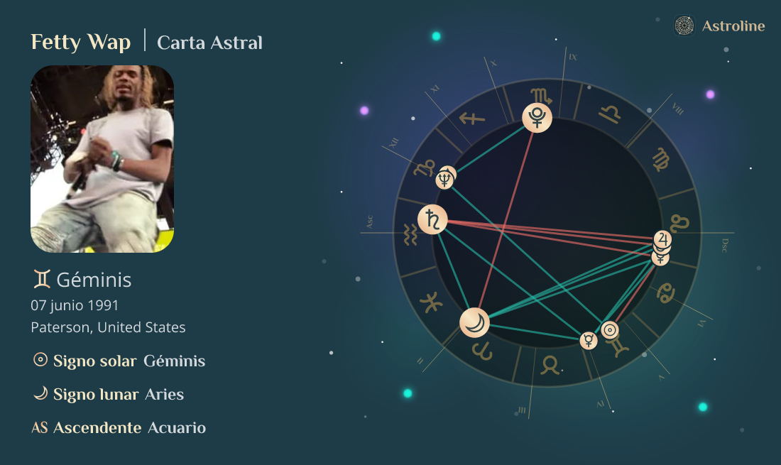 Fetty Wap Carta Astral, Signo Zodiacal, Astrología y Horóscopo | Hora, Fecha y Lugar de ...