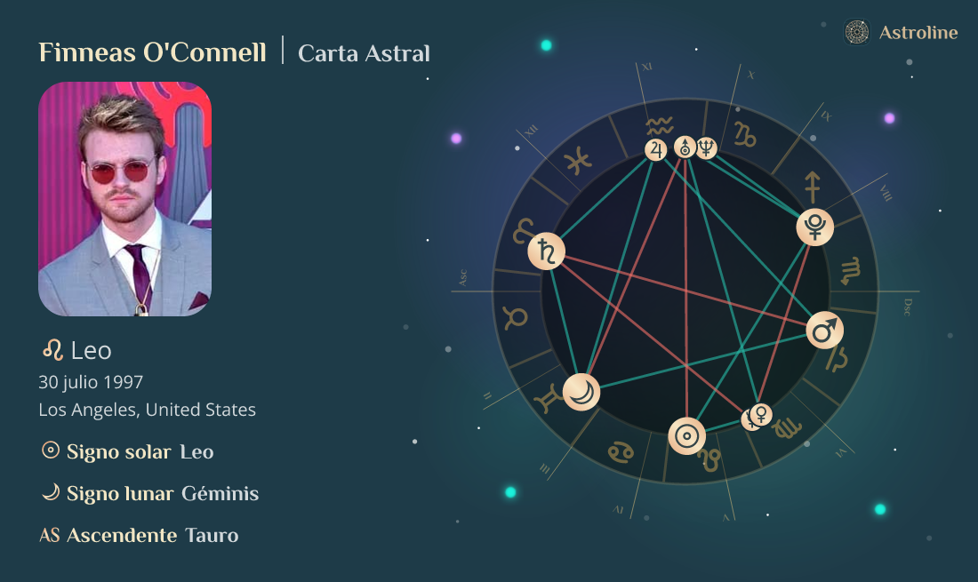 Finneas O'Connell Carta Astral, Signo Zodiacal, Astrología y Horóscopo ...