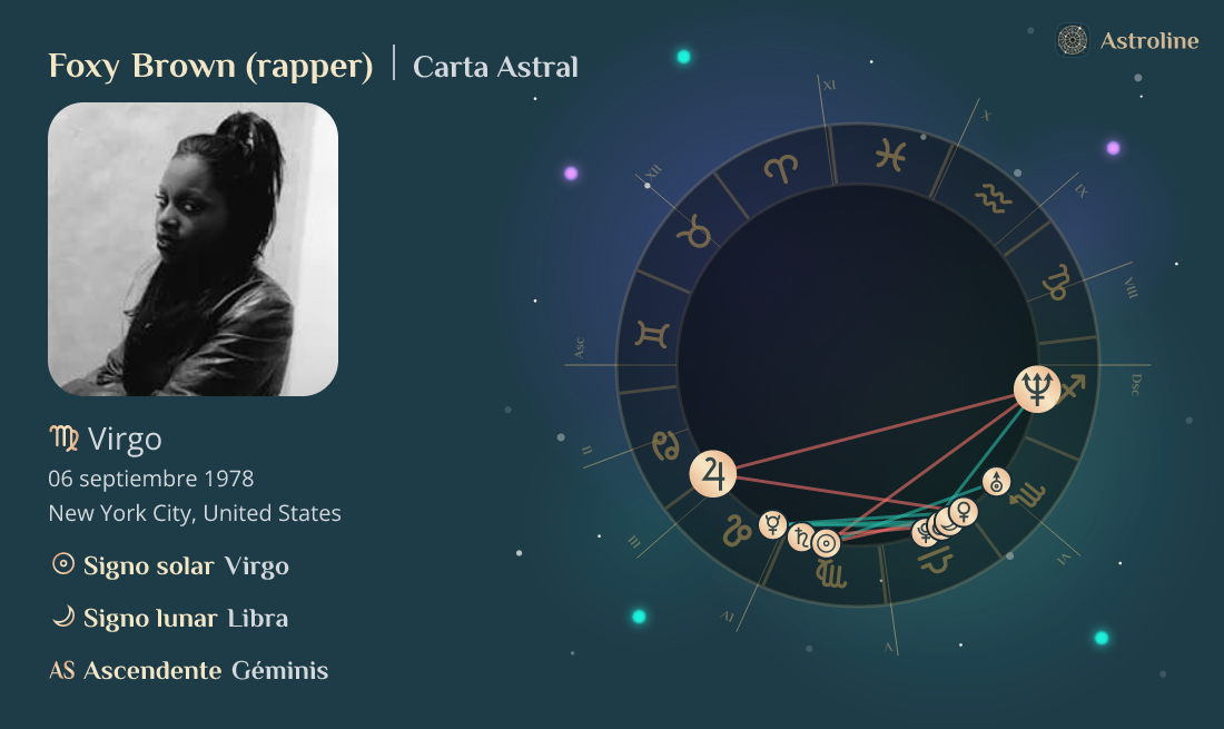 Foxy Brown (rapper) Carta Astral, Signo Zodiacal, Astrología y ...