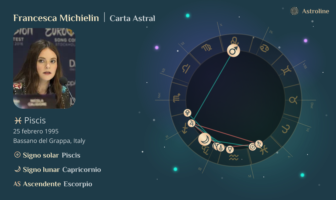 Francesca Michielin Carta Astral, Signo Zodiacal, Astrología y Horóscopo | Hora, Fecha y Lugar ...