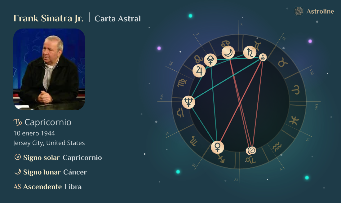 Frank Sinatra Jr. Carta Astral, Signo Zodiacal, Astrología y Horóscopo ...
