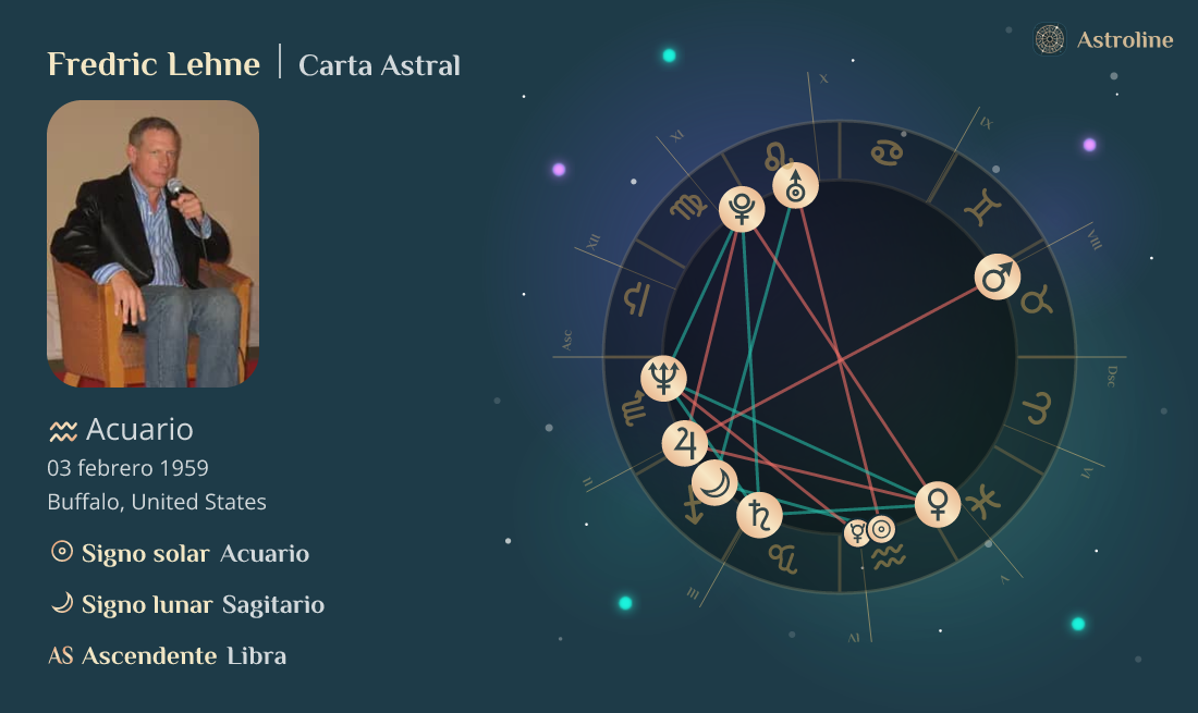 Fredric Lehne Carta Astral, Signo Zodiacal, Astrología y Horóscopo ...