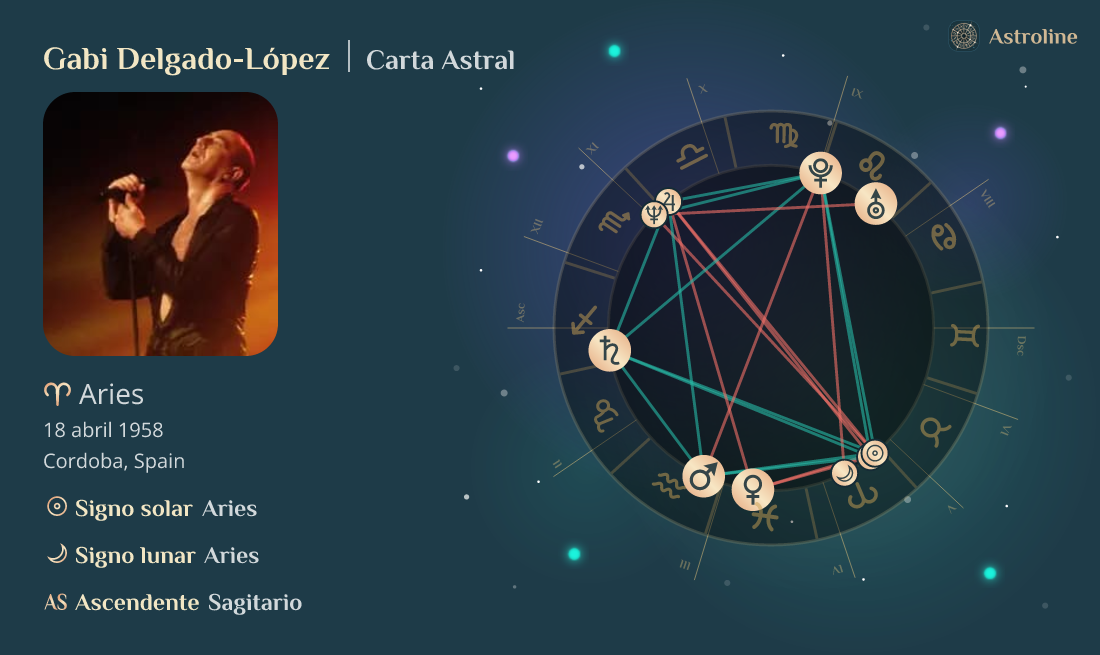 Gabi Delgado-López Carta Astral, Signo Zodiacal, Astrología y Horóscopo ...