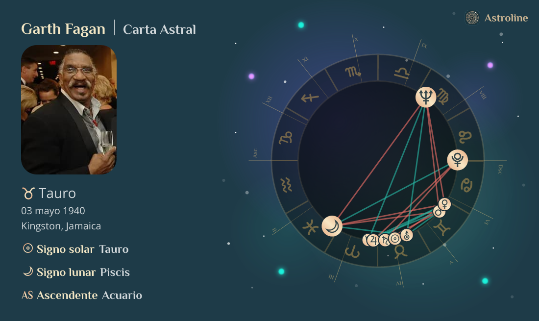 Garth Fagan Carta Astral, Signo Zodiacal, Astrología y Horóscopo | Hora ...